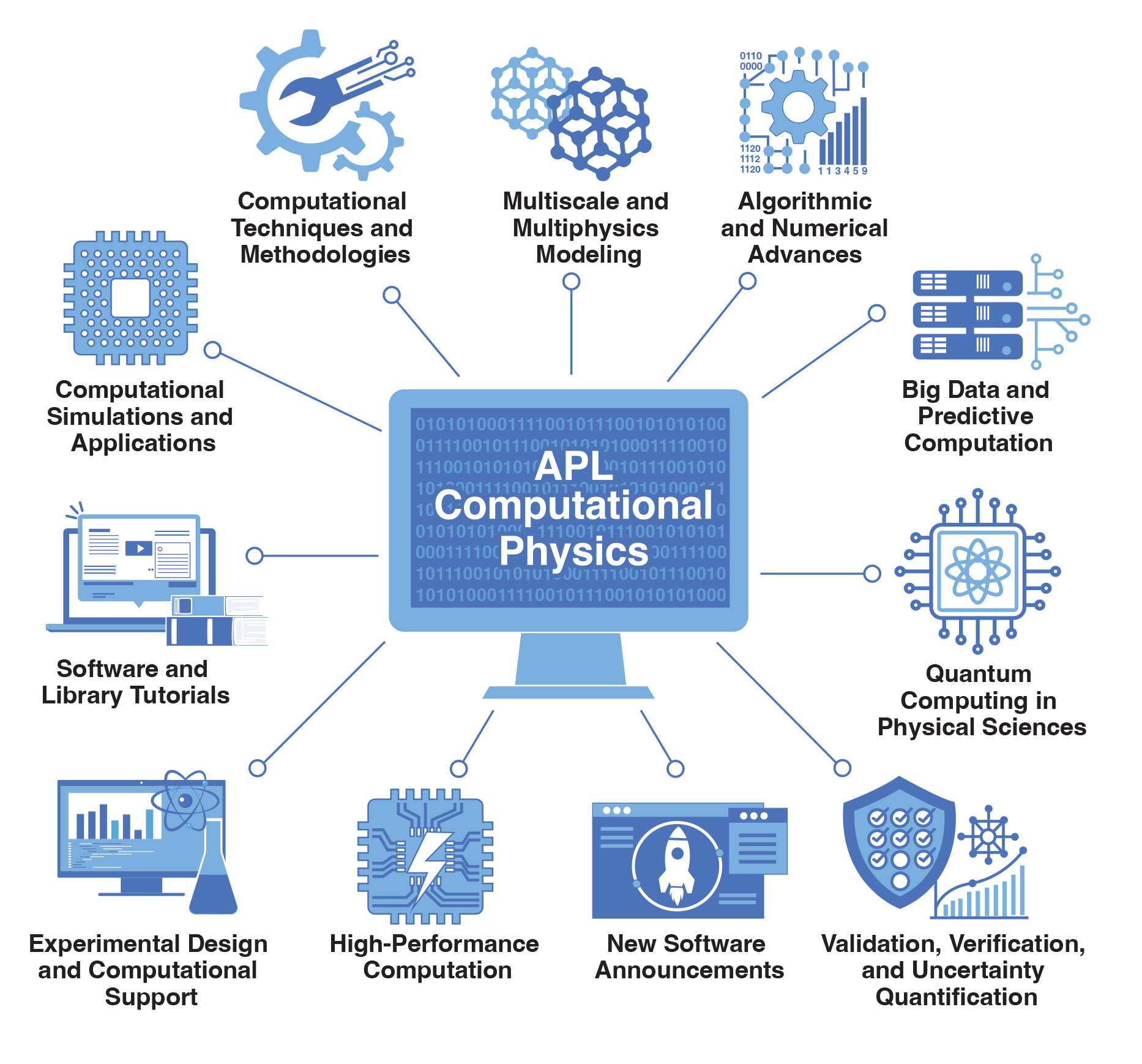 ACO - About | APL Computational Physics | AIP Publishing