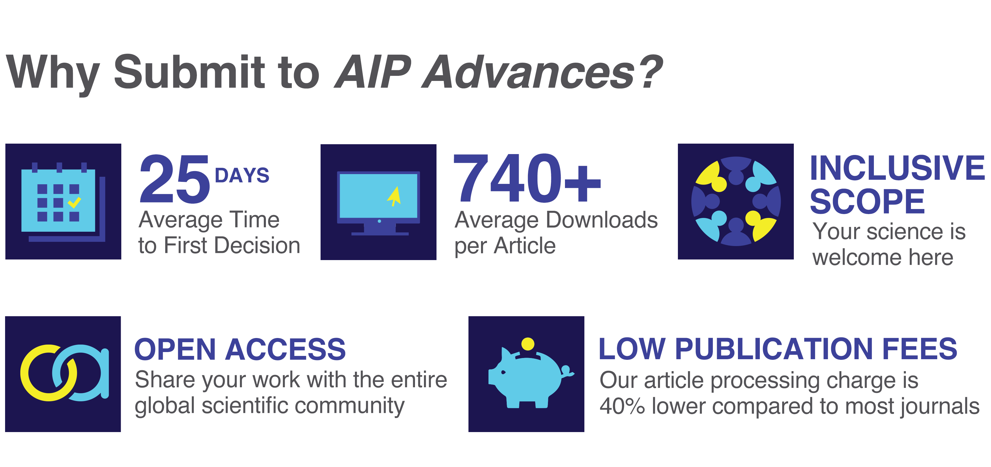ADV - About | AIP Advances | AIP Publishing