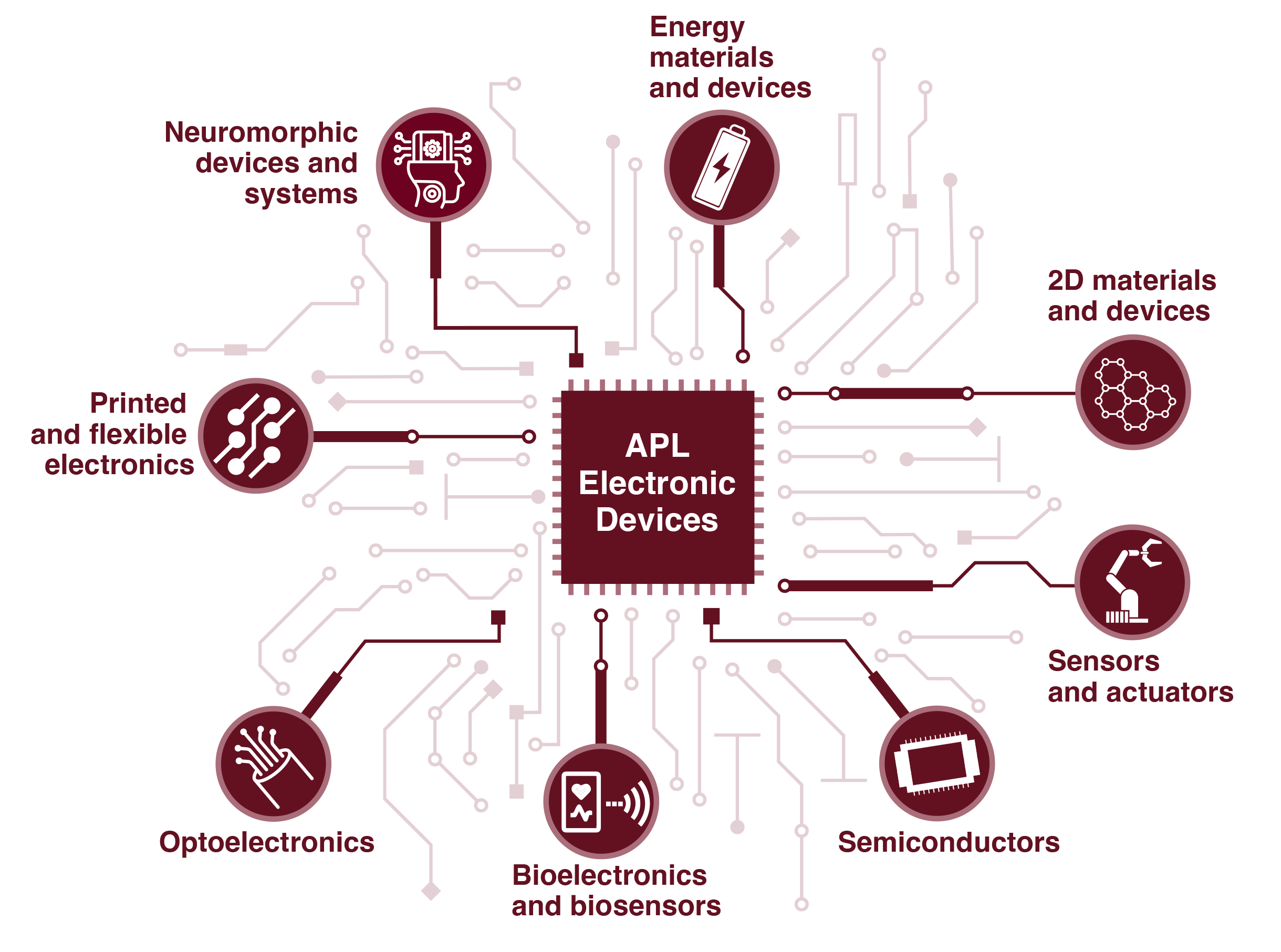 AED - About | APL Electronic Devices | AIP Publishing