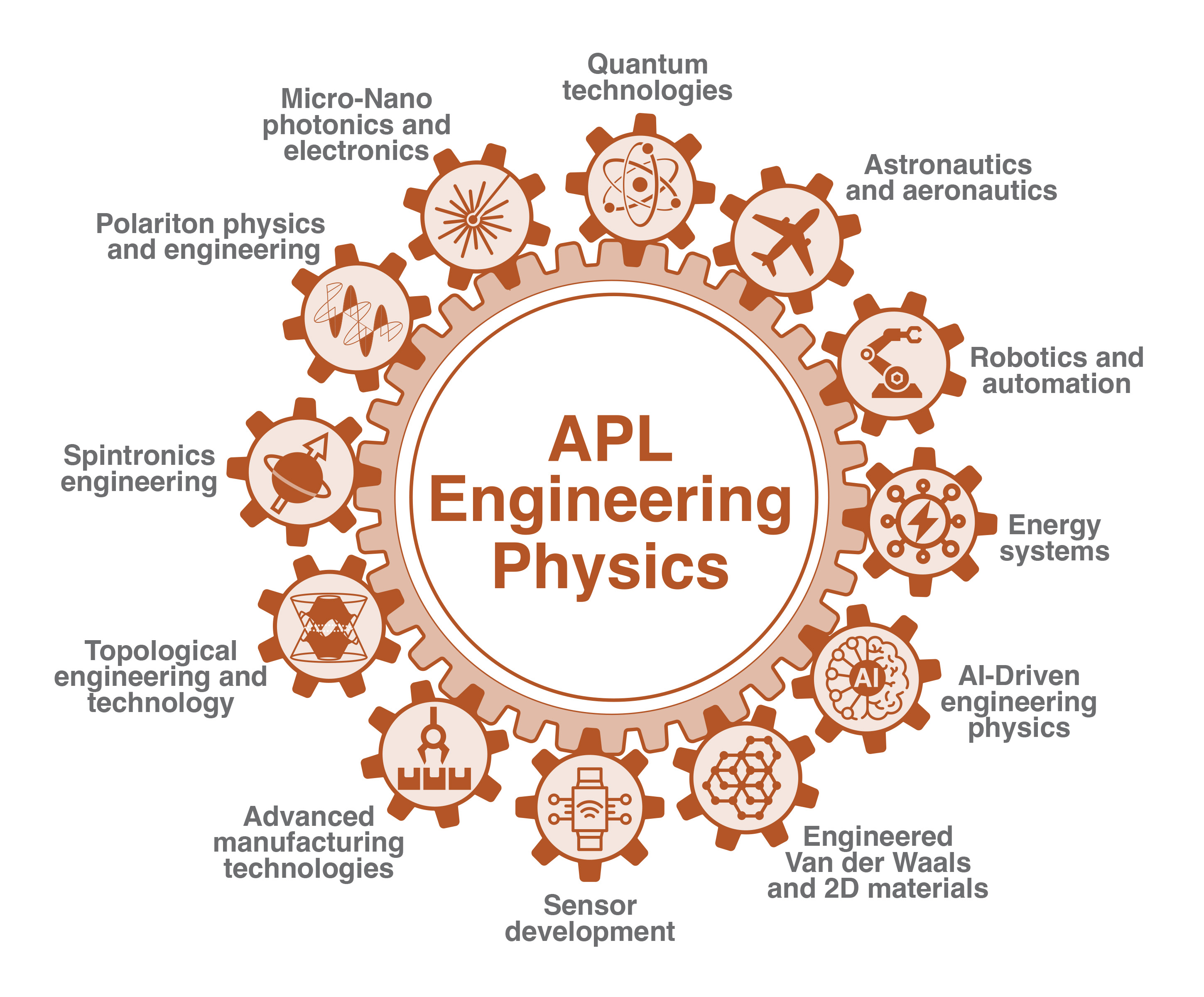 AEP - About | APL Engineering Physics | AIP Publishing