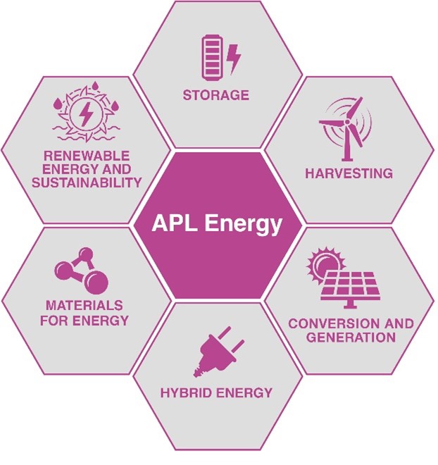 APE - About | APL Energy | AIP Publishing