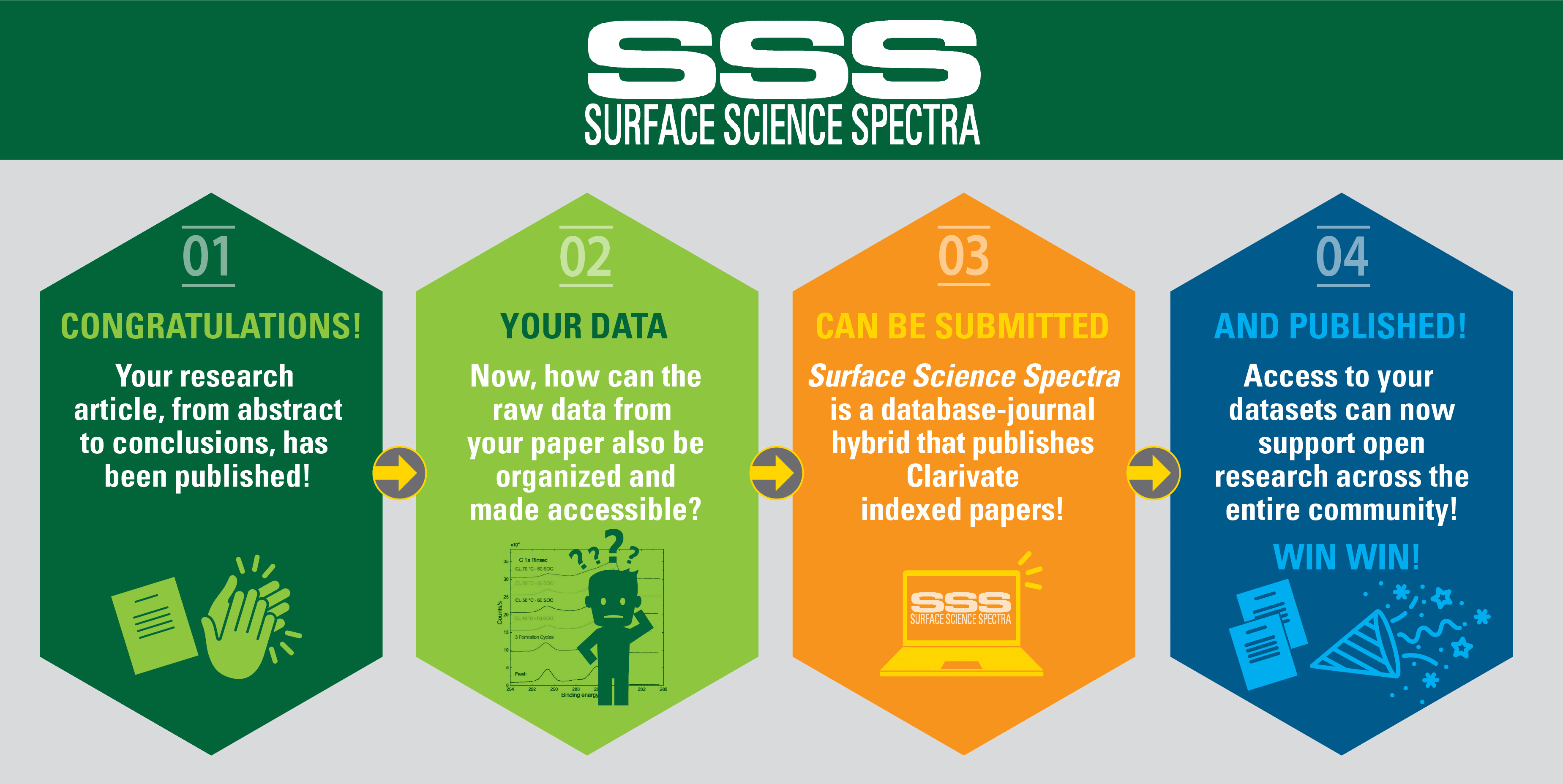 SSS - About | Surface Science Spectra | AIP Publishing