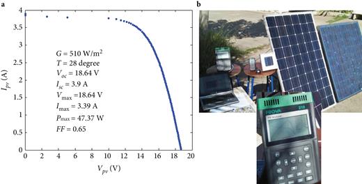 Machine Learning and Deep Learning for Photovoltaic Applications ...