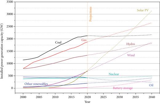 Renewable Energy Analysis and Resources | Renewable EnergyAnalysis ...
