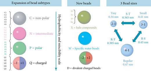 A Practical Introduction to Martini 3 and its Application to Protein ...