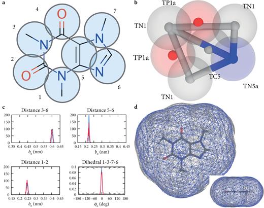 A Practical Introduction to Martini 3 and its Application to Protein ...