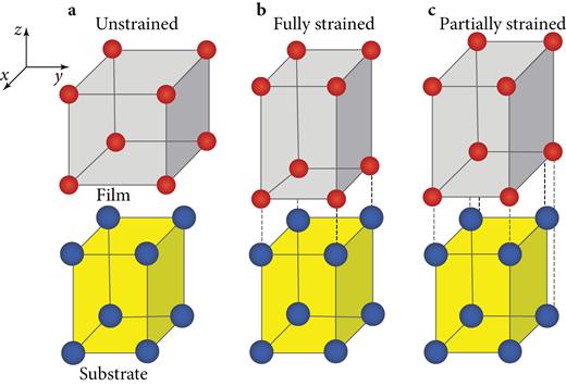 Strain Engineering in Crystalline Solids | Strain Engineering in ...