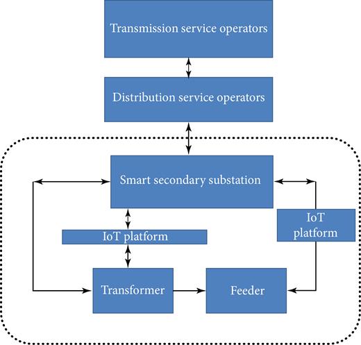 Smart Energy Management in Renewable Energy Systems | Smart Energy ...