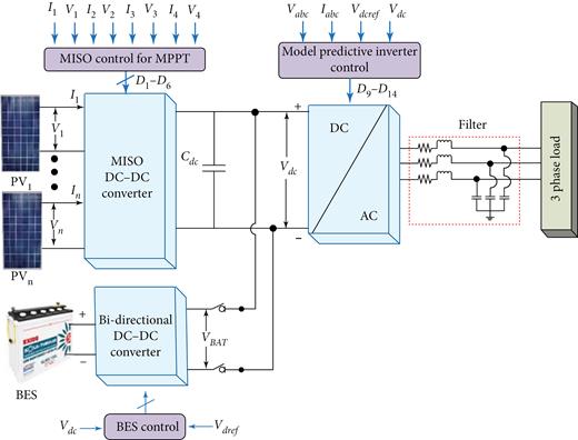 Smart Energy Management in Renewable Energy Systems | Smart Energy ...