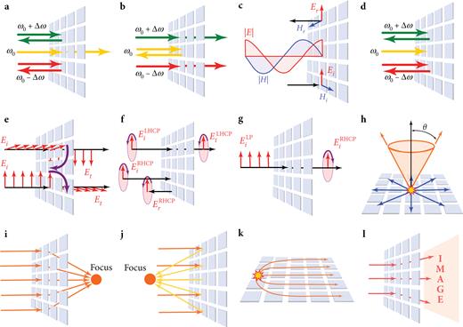 Metasurfaces: Theoretical Basis and Application Overview | Hybrid ...