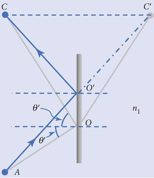 Foundation of Ray Optics, Wave Optics, and Electromagnetic Optics ...