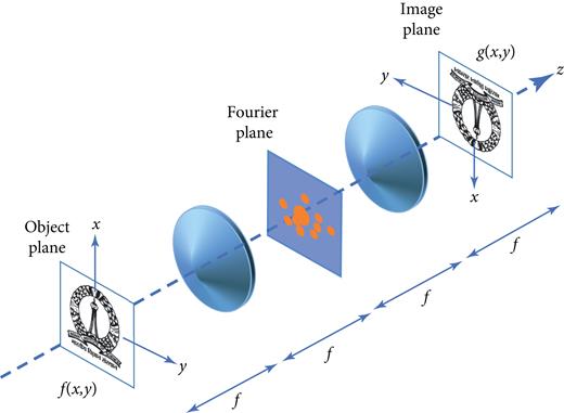 Foundation of Ray Optics, Wave Optics, and Electromagnetic Optics ...
