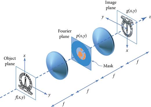 Foundation of Ray Optics, Wave Optics, and Electromagnetic Optics ...