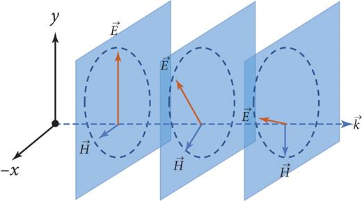 Foundation of Ray Optics, Wave Optics, and Electromagnetic Optics ...