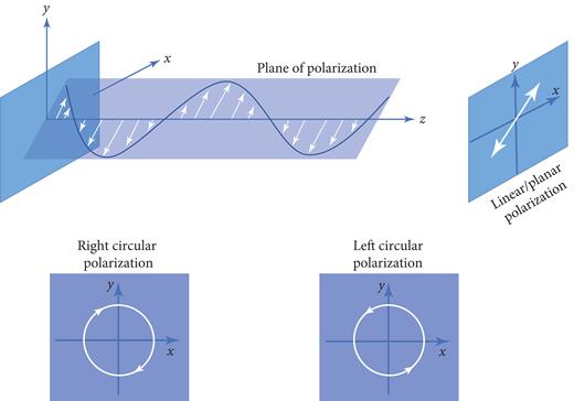 Foundation of Ray Optics, Wave Optics, and Electromagnetic Optics ...