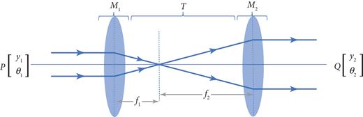 Foundation of Ray Optics, Wave Optics, and Electromagnetic Optics ...