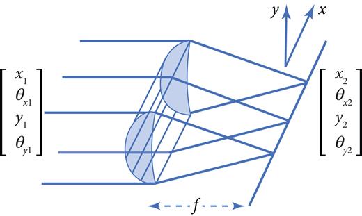 Foundation of Ray Optics, Wave Optics, and Electromagnetic Optics ...