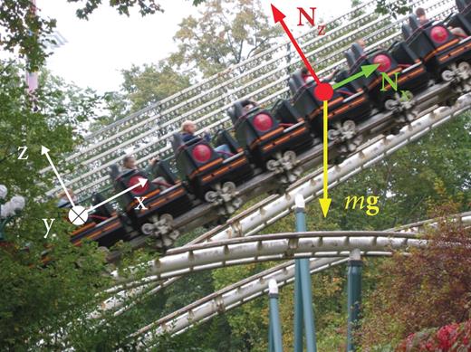 Newton's Laws: Motion and Forces | Physics for the Whole Body in ...