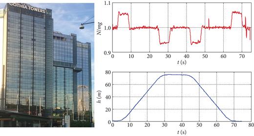 Newton's Laws: Motion and Forces | Physics for the Whole Body in ...