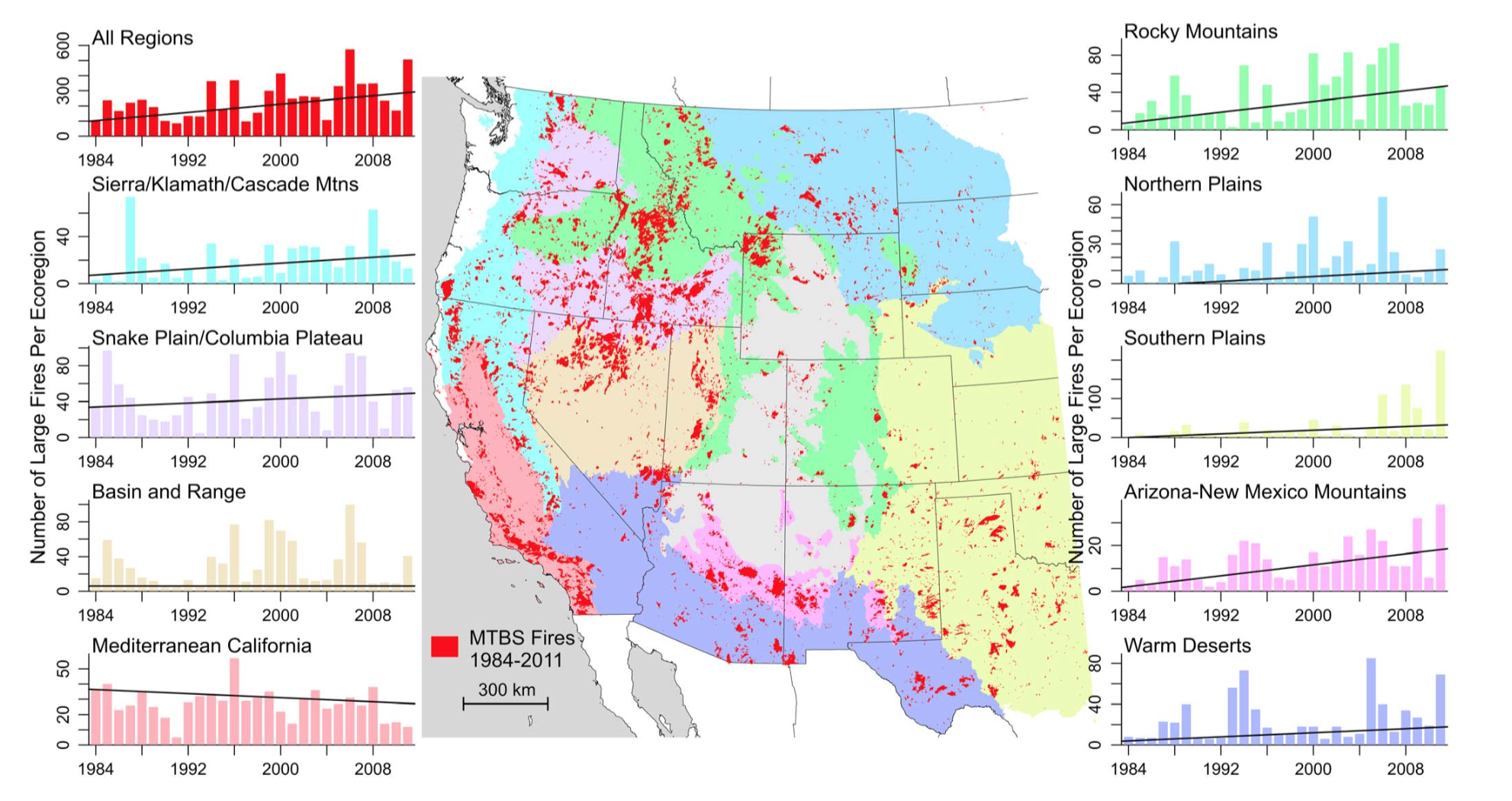 Western US wildfires in an increasingly warming climate | Physics Today ...