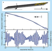Persistent currents in normal metals | Physics Today | AIP Publishing