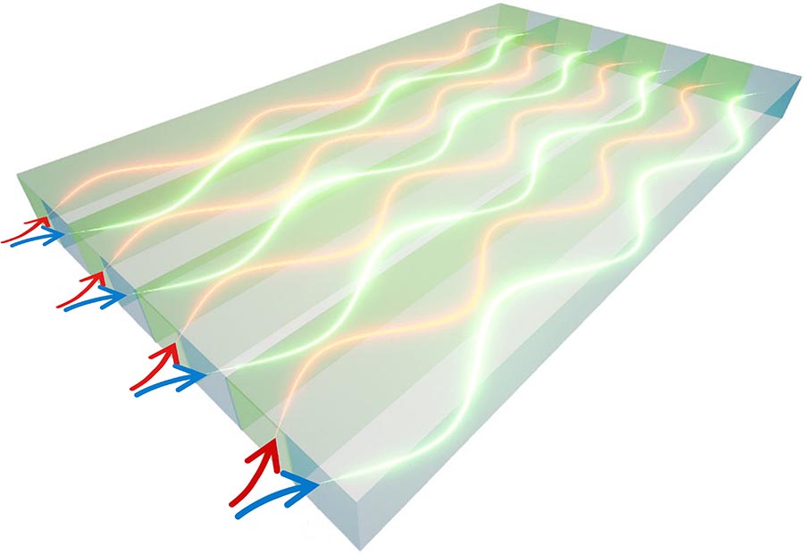Photonic waveguides shed their cladding | Physics Today | AIP Publishing