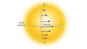Detecting differential rotation of Sun-like stars | Physics Today | AIP ...