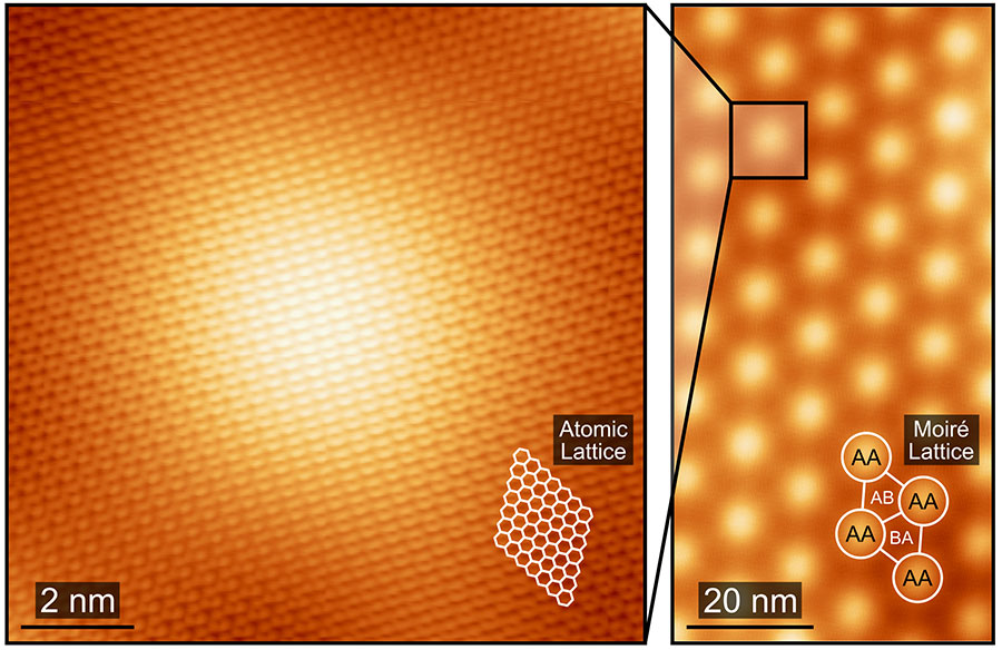Five years of superconductivity in magic-angle graphene | Physics Today ... Five years of superconductivity in magic-angle graphene | Physics Today ...