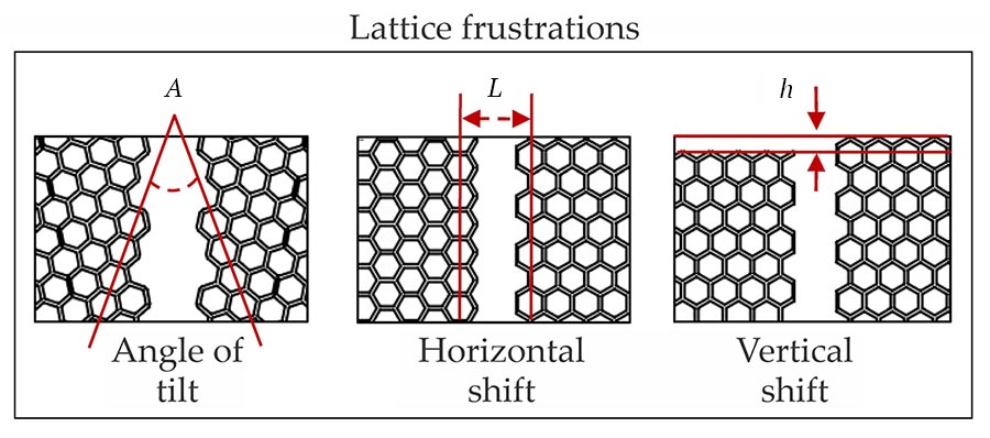 How do honeybees handle geometric frustration? | Physics Today | AIP ...