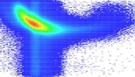 Three-body fragmentation in a new frame | Physics Today | AIP Publishing