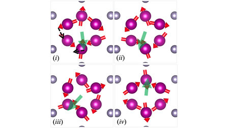 Atomistic spin modeling of spin-orbit torque-driven magnetization ...