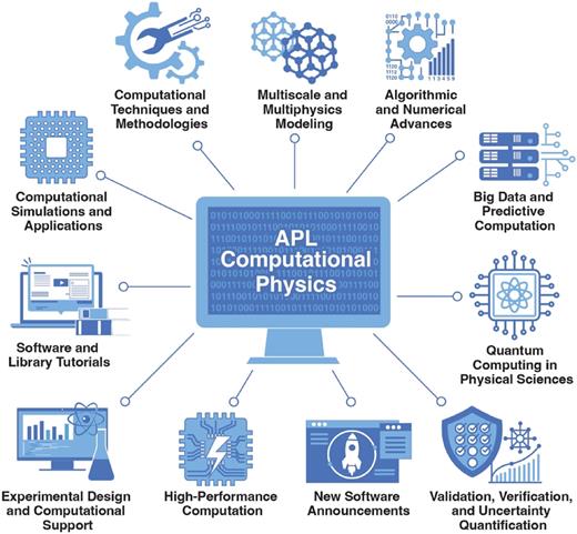 What is Computational Physics? | APL Computational Physics | AIP Publishing