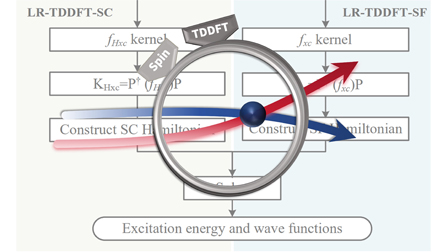 APL Computational Physics | AIP Publishing