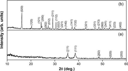 Effect of DC bias on electrical conductivity of nanocrystalline α-CuSCN ...