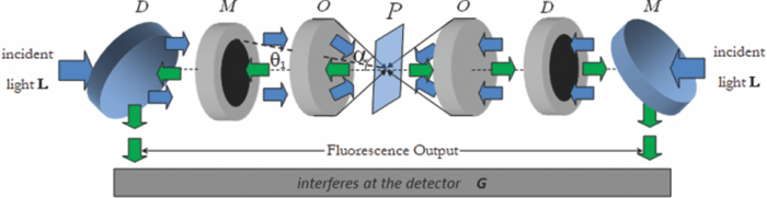 High resolution multiple excitation spot optical microscopy | AIP ...