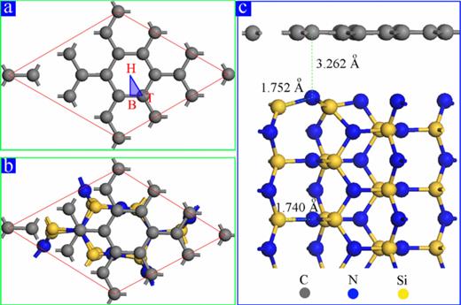 Graphene on β-Si3N4: An ideal system for graphene-based electronics ...