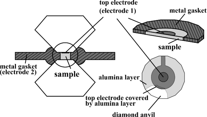 Accurate measurement of sample conductivity in a diamond anvil cell ...