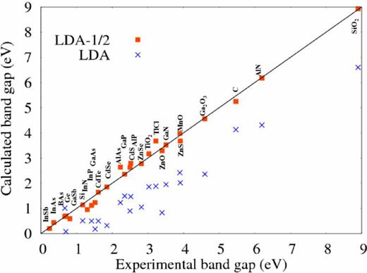 Slater half-occupation technique revisited: the LDA-1/2 and GGA-1/2 ...