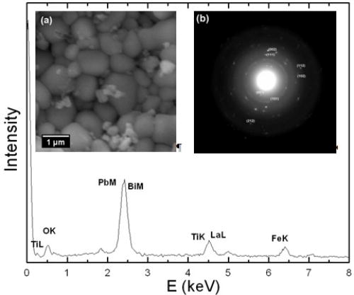 x-T phase diagram of La-substituted BiFeO3-PbTiO3 | AIP Advances | AIP ...