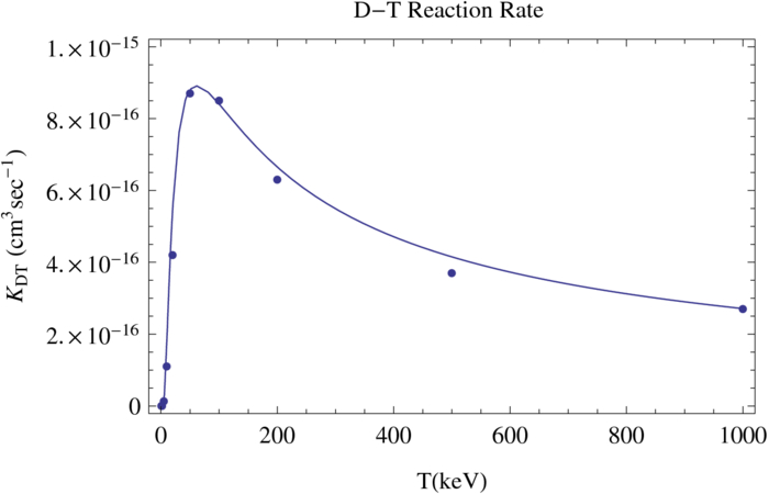 The cumulative measure of a force: A unified kinetic theory for rigid ...
