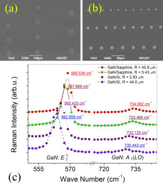 Phonon deformation potentials of hexagonal GaN studied by biaxial ...