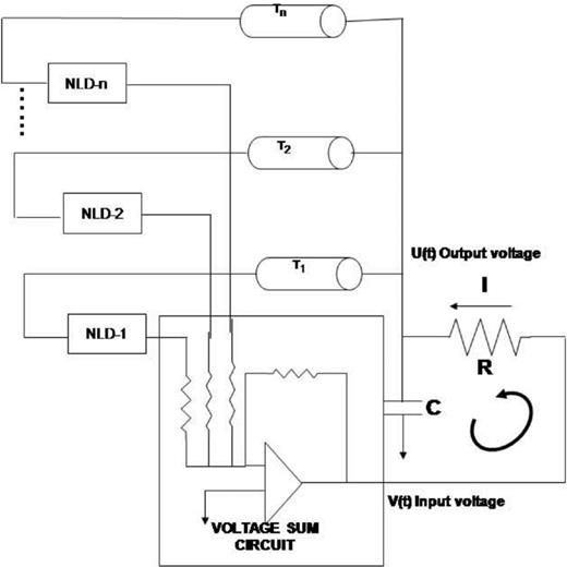 Generalized Synchronization Based Multiparameter Estimation In