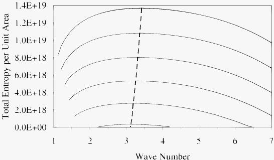 Thermodynamics for non-equilibrium pattern formation | AIP Advances ...