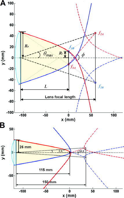 A novel non-imaging optics based Raman spectroscopy device for ...