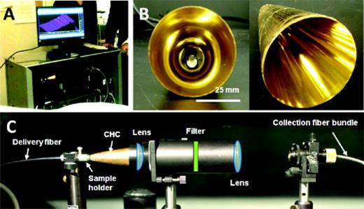 A novel non-imaging optics based Raman spectroscopy device for ...