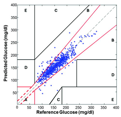 A novel non-imaging optics based Raman spectroscopy device for ...