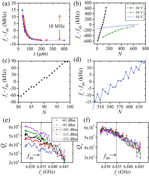 Thin-film superconducting resonator tunable to the ground-state ...
