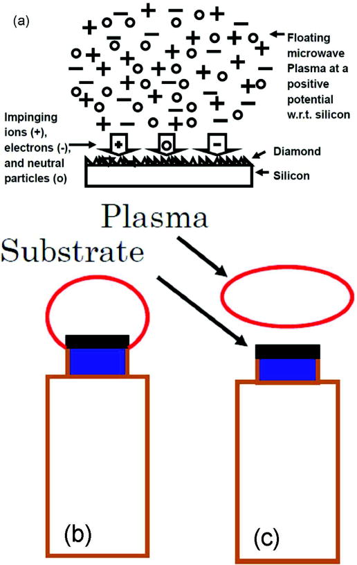 Mechanisms of suppressing secondary nucleation for low-power and low ...