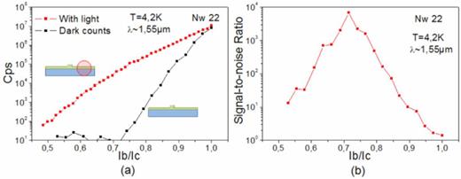 Light interference detection on-chip by integrated SNSPD counters | AIP ...