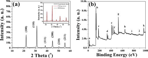 Defect enhanced optic and electro-optic properties of lead zirconate ...